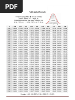 Table Loi de T de Student | PDF