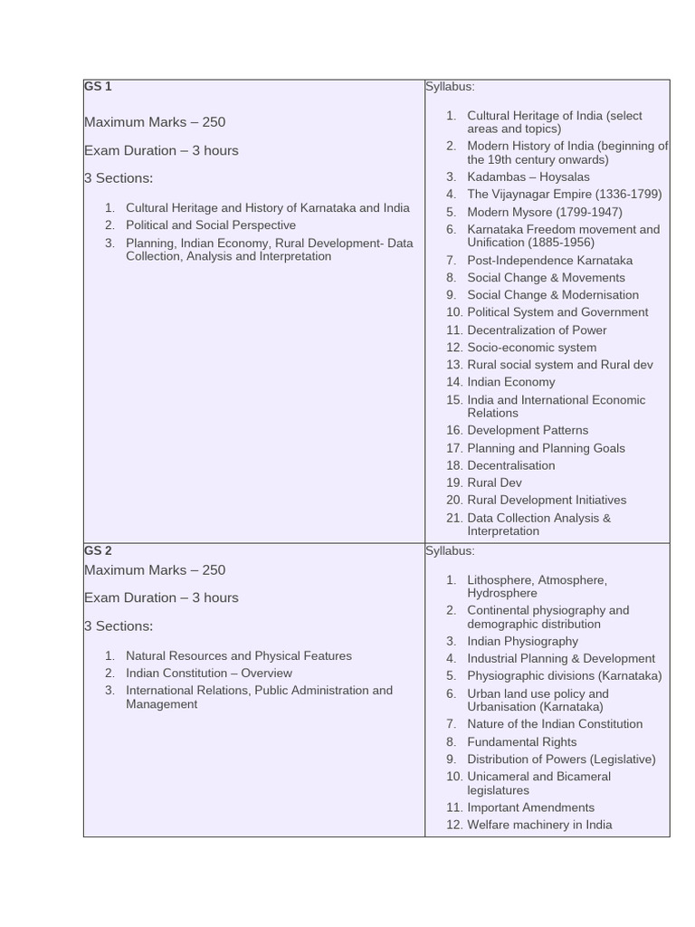 KPSC Syllabus | PDF | Agriculture | Science