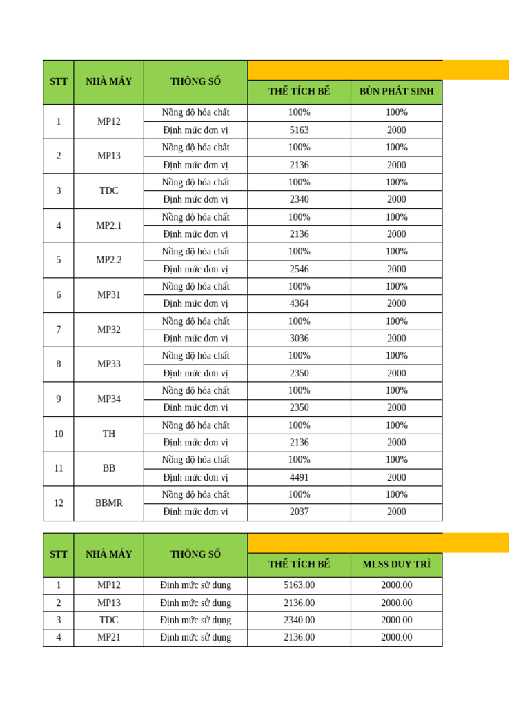 Tinh Đinh Muc Hoa Chat Tu Đong 1727083513 | PDF