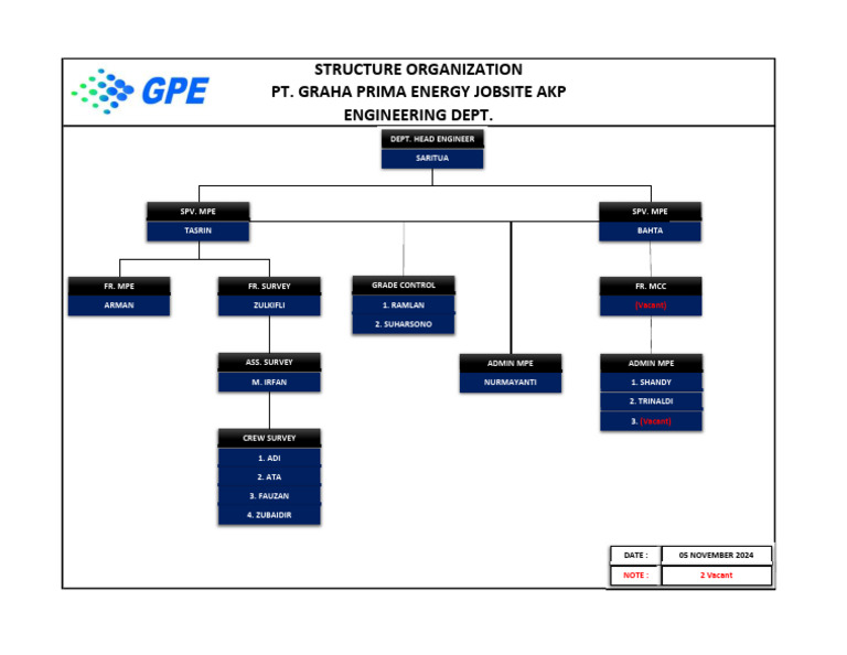 Graha Prima Energy Jobsite Structure | PDF