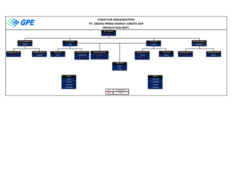 So Ops Gpe Jobsite Akp | PDF