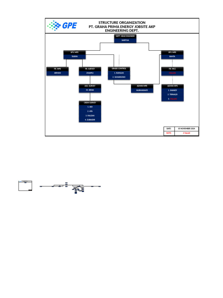 PT Graha Prima Energy Org Chart | PDF