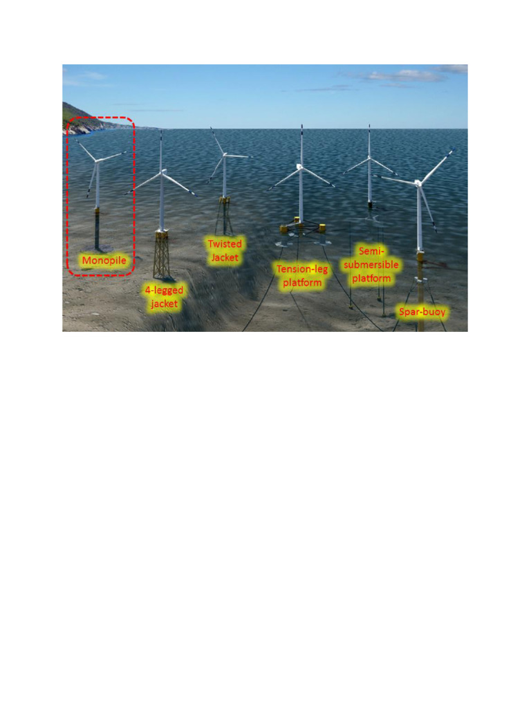 Different Types of Offshore Foundations, Illustration by Josh Bauer ...