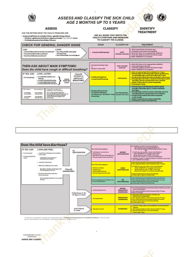 IMNCI Chart Booklet (Pages For 4th Yr UHS Examinations) | PDF ... IMNCI Chart Booklet (Pages For 4th Yr UHS Examinations) | PDF ...