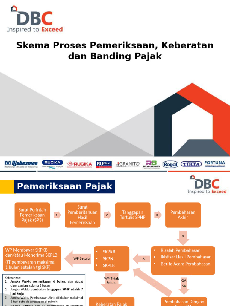Skema Proses Pemeriksaan Keberatan Dan Banding | PDF