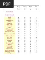 Food Composition Tables | PDF | Legume | Crops