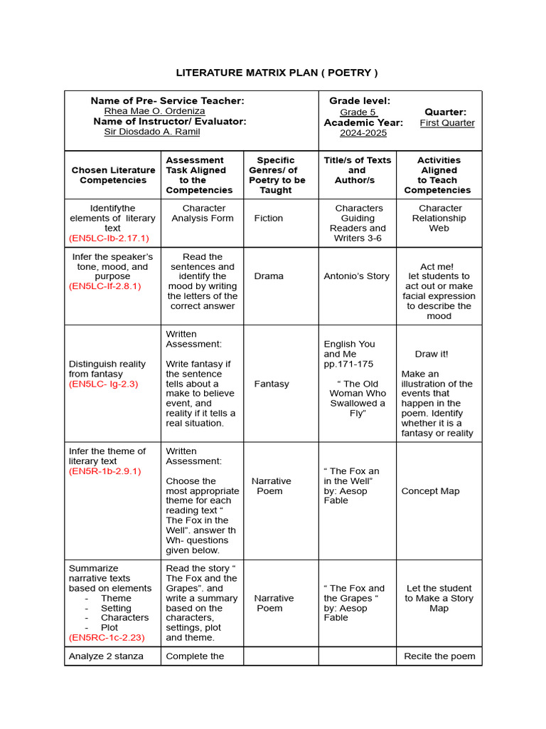 Literature Matrix Plan (Poetry) | PDF | Poetry | Fantasy