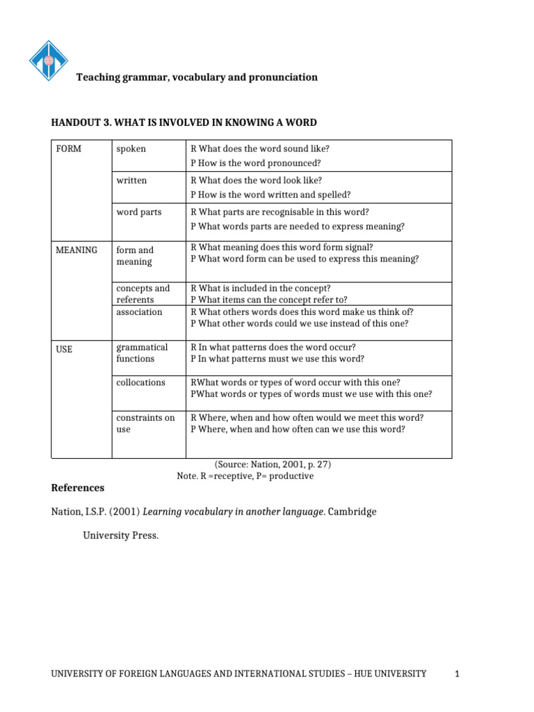 What It Means by Knowing A Word | PDF