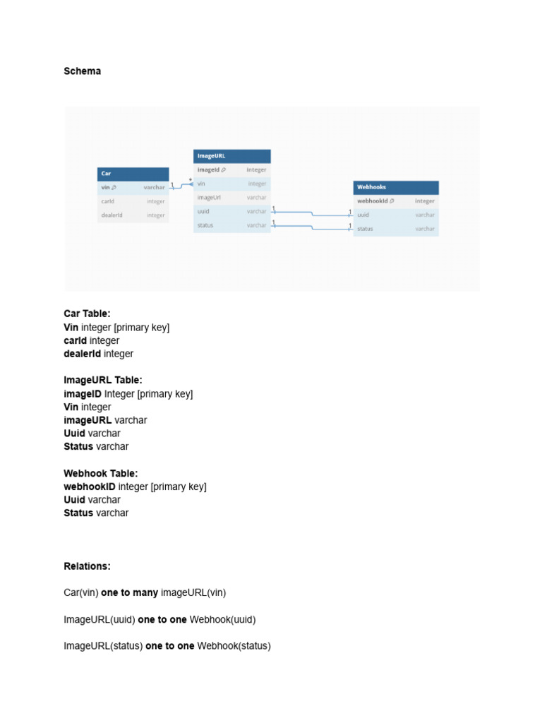 Database Schema | PDF | Computers
