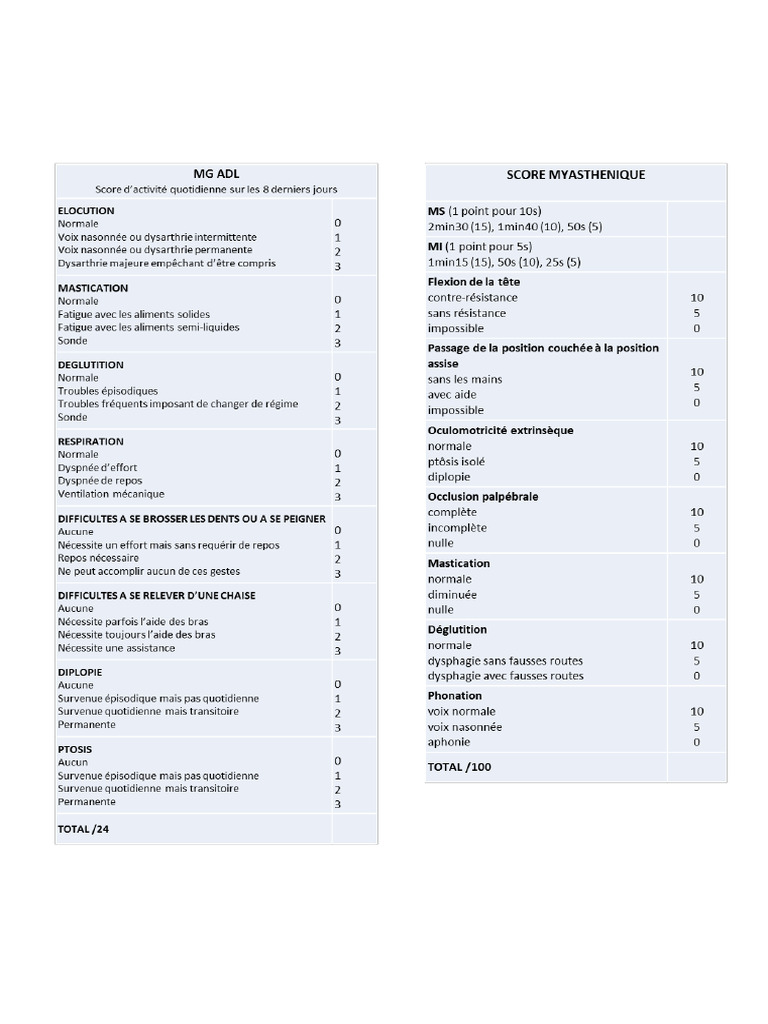Scores Myasthénie + MG-ADL | PDF