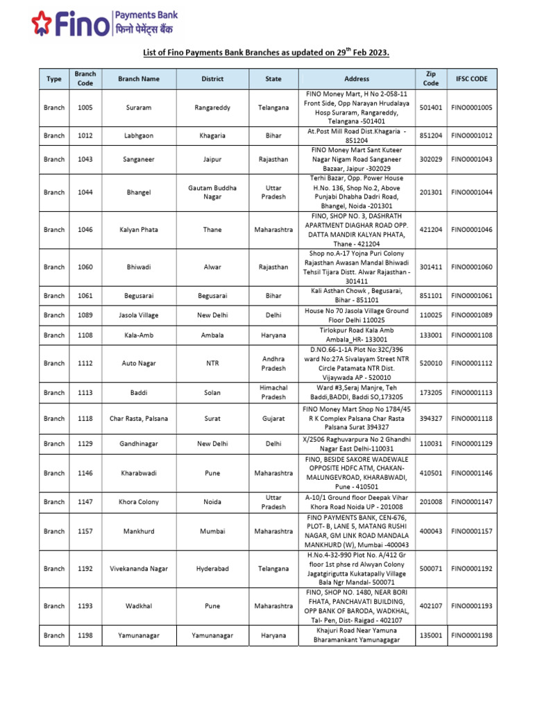 List of Fino Payments Bank Branches As Updated On 29th Feb 2023 | PDF