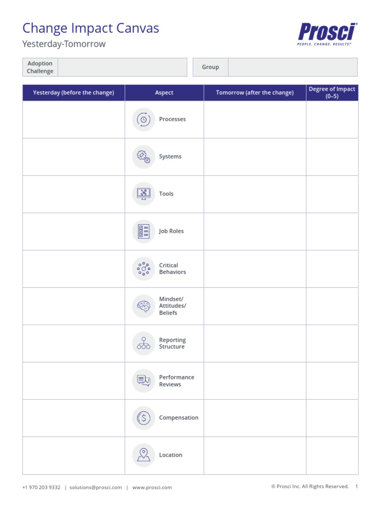 Prosci Change Impact Canvas | PDF | Customer Relationship Management | Attitude (Psychology)