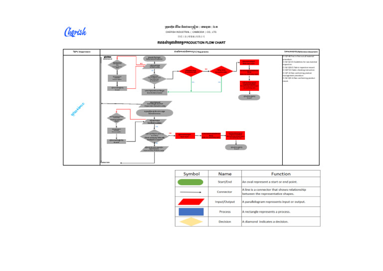 Diagram | PDF