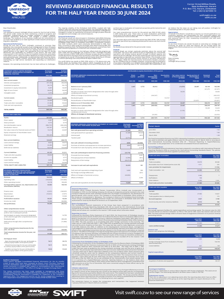 2024 Reviewed Abridged Financial Results | PDF | Equity (Finance) | Revenue