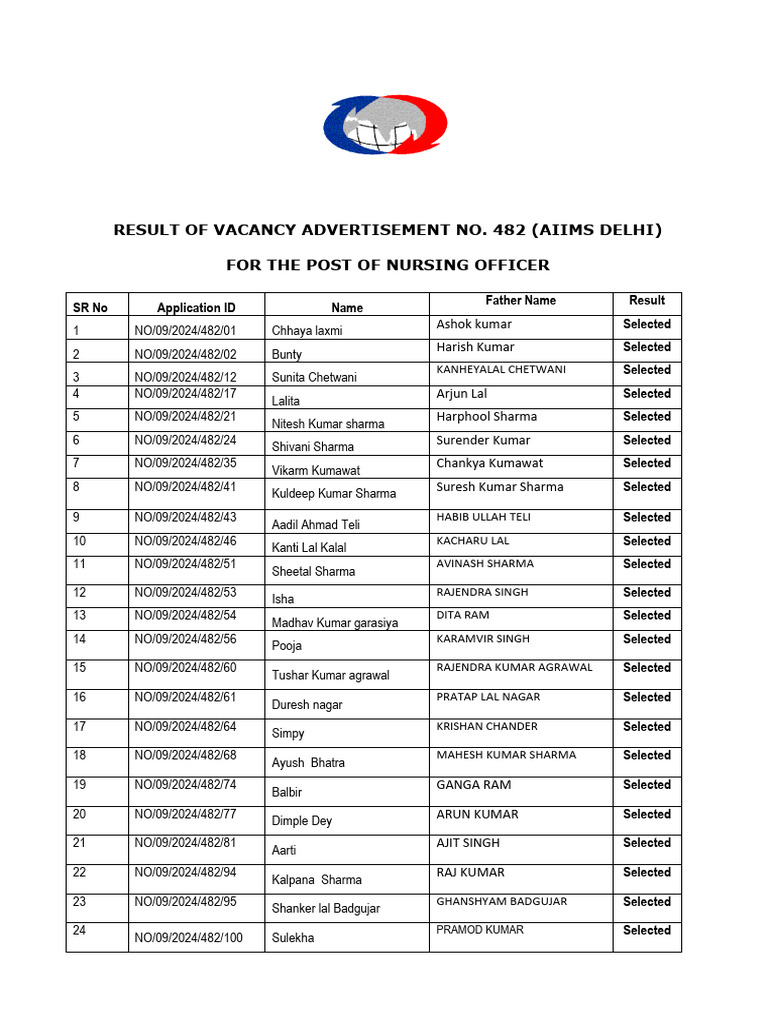 Result of Vacancy Advertisement No. 482 (Aiims Delhi) For The Post of Nursing Officer | PDF