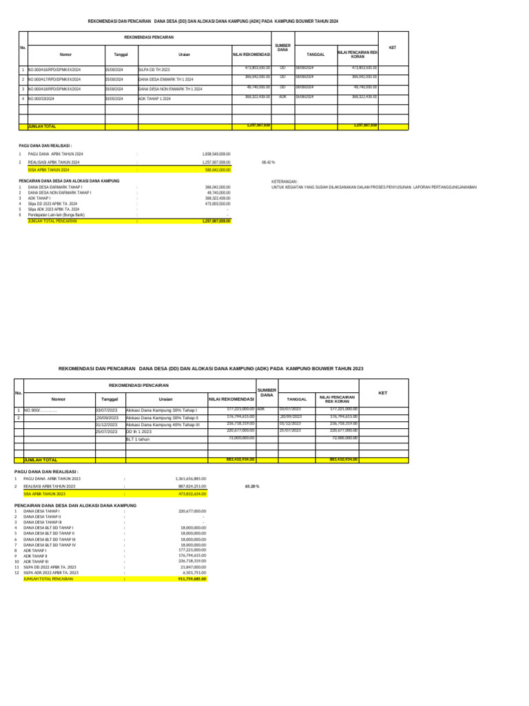 Dokumen Monitoring DD Dan ADK Distrik Elikobel-1 | PDF