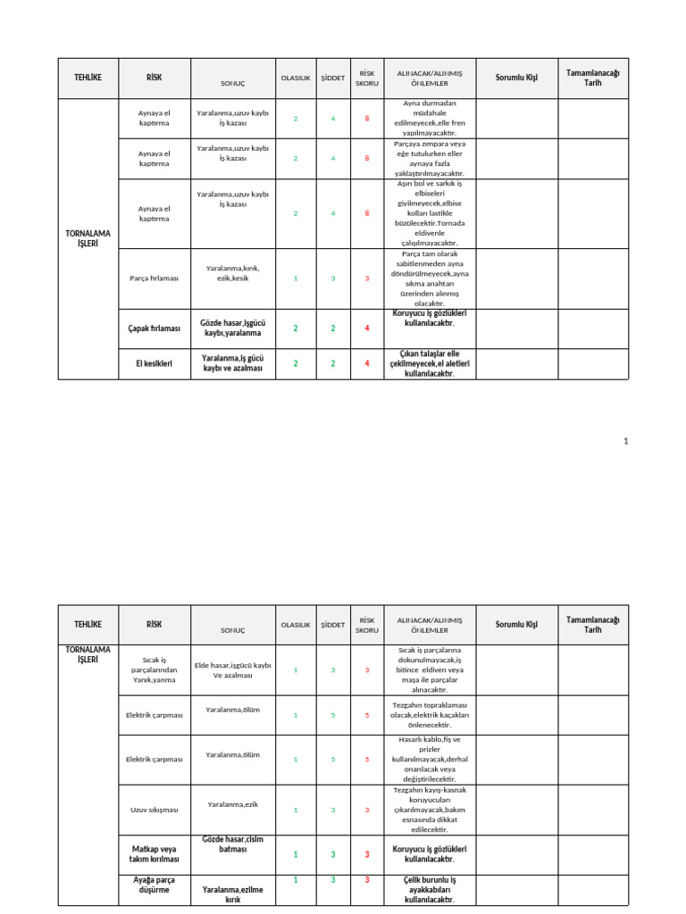 Torna RİSK ANALİZİ | PDF