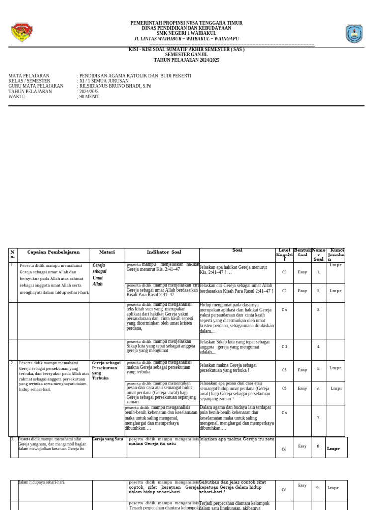 Kisi-Kisi Sas Kls Xi 2024 | PDF