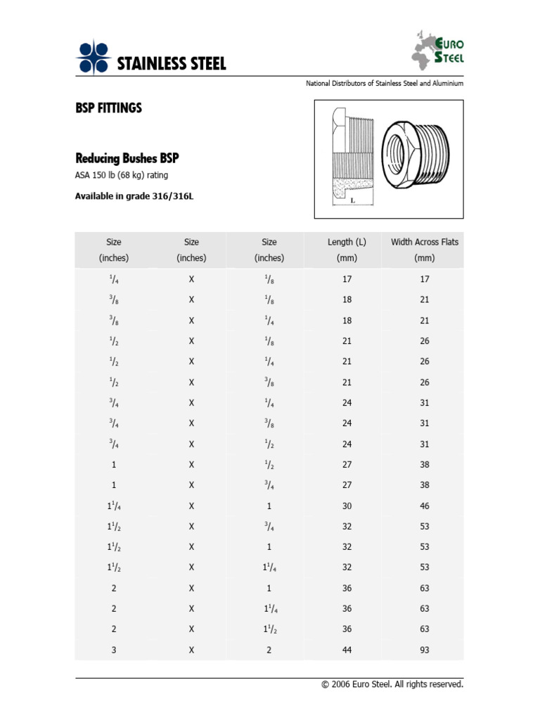 16a BSP Fittings - Reducing Bushes | PDF