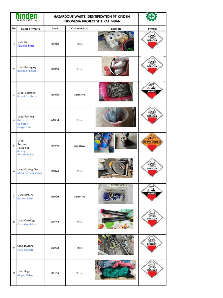 Attachment-2 Hazardous Waste Identification | PDF