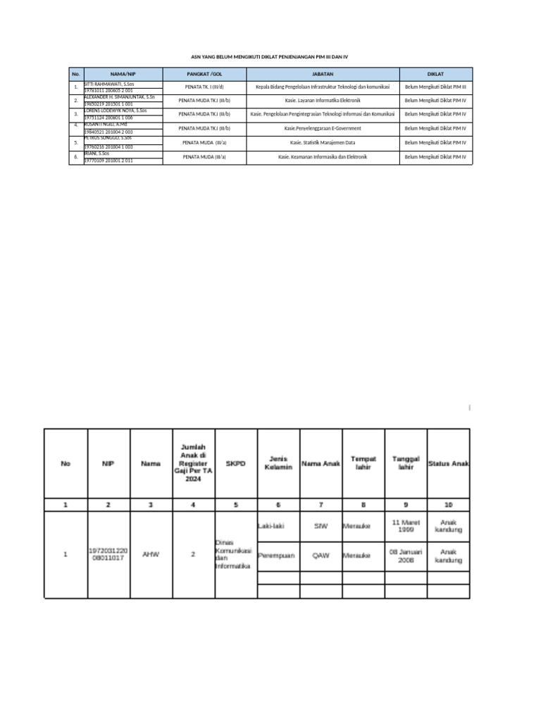 Diklat, Tunjangan Anak, Asset, Absen | PDF