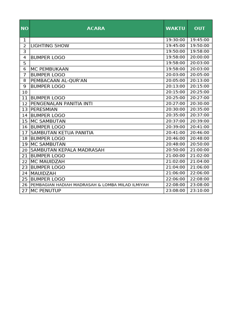 Rundown Acara Milad 86 (BLM Fix) | PDF