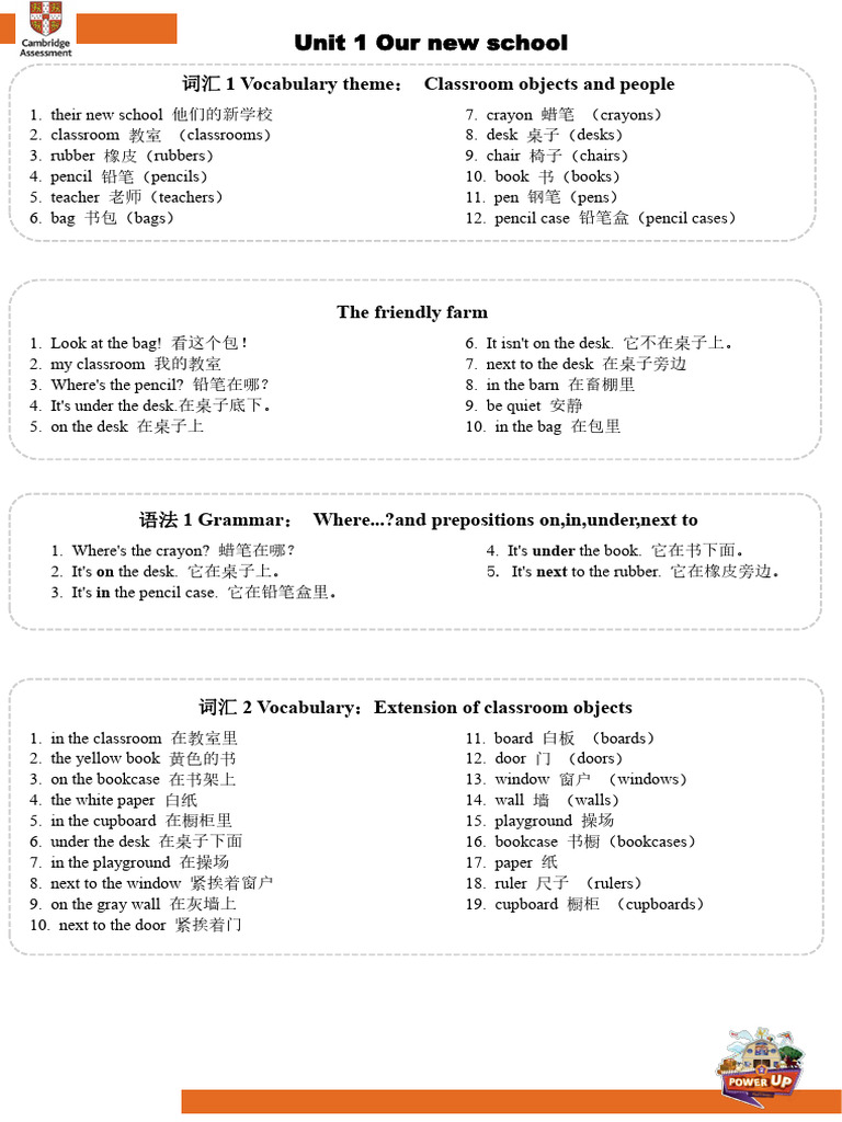 PU1-U1 Summary | PDF
