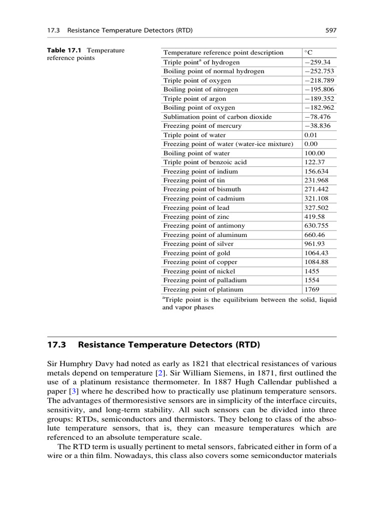 Handbook of Modern Sensors Physics Designs and Applications Fraden ...