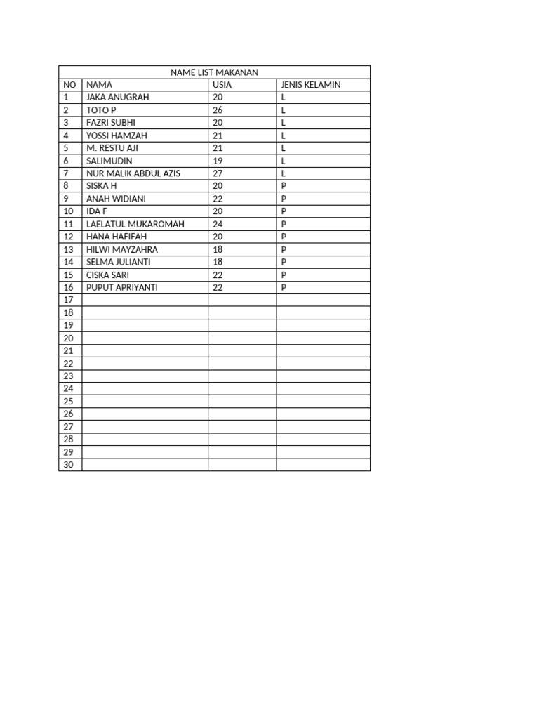 Name List Pengolahan Makanan-2 | PDF