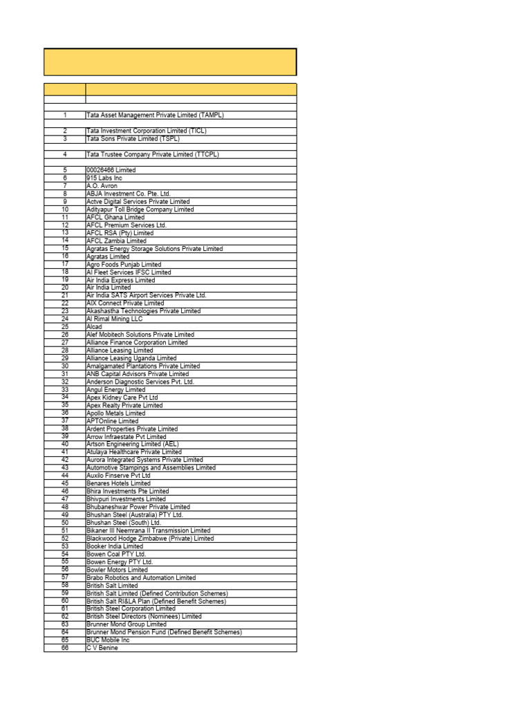 List of Group Cos AMC Sponsors Jan24 To Mar24 | PDF | Business ...