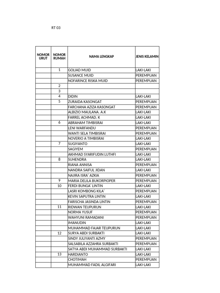 Buku Induk Penduduk RT 03 | PDF