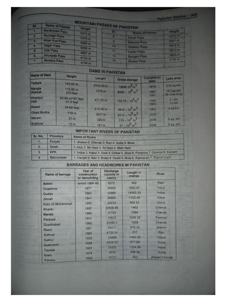 Basic Facts About Pakistan Geography #P2 Out of 5 | PDF
