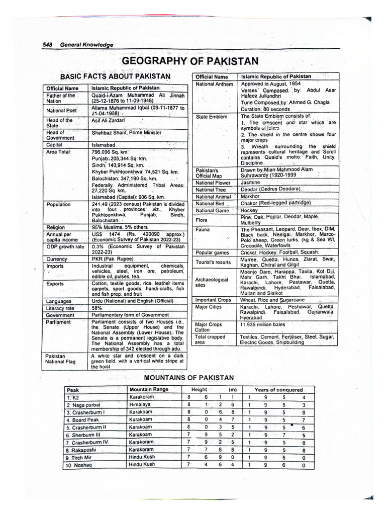 Basic Facts About Pakistan Geography #P1 Out of 5 | PDF