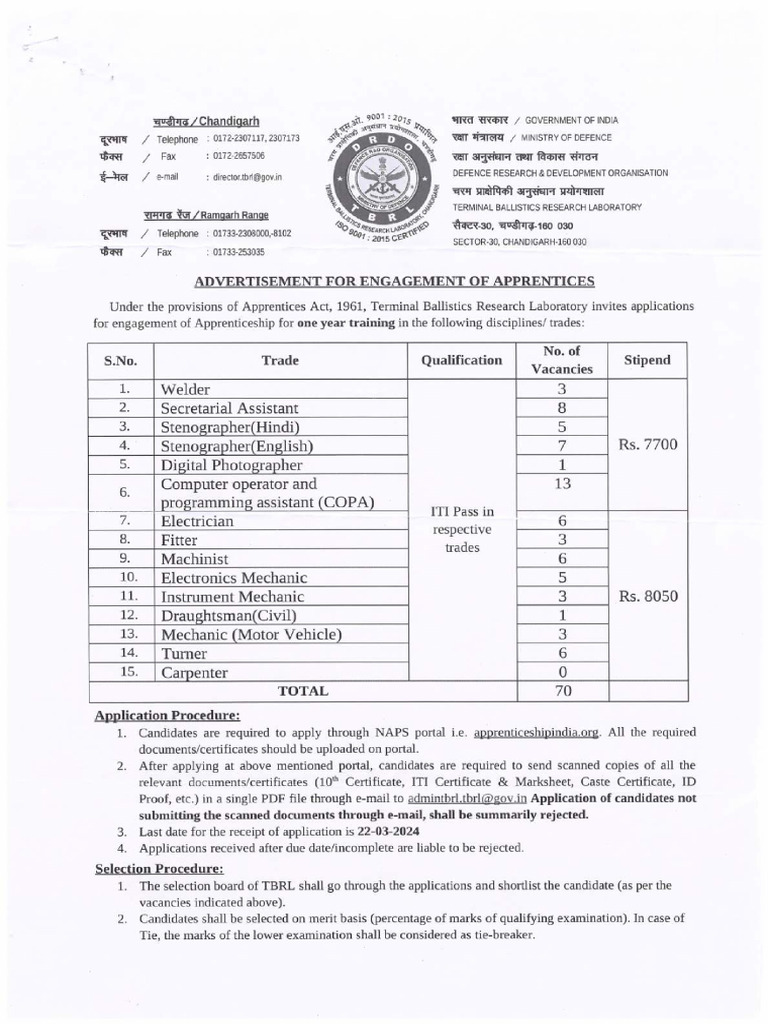 Advt TBRL0732024 | PDF | Apprenticeship