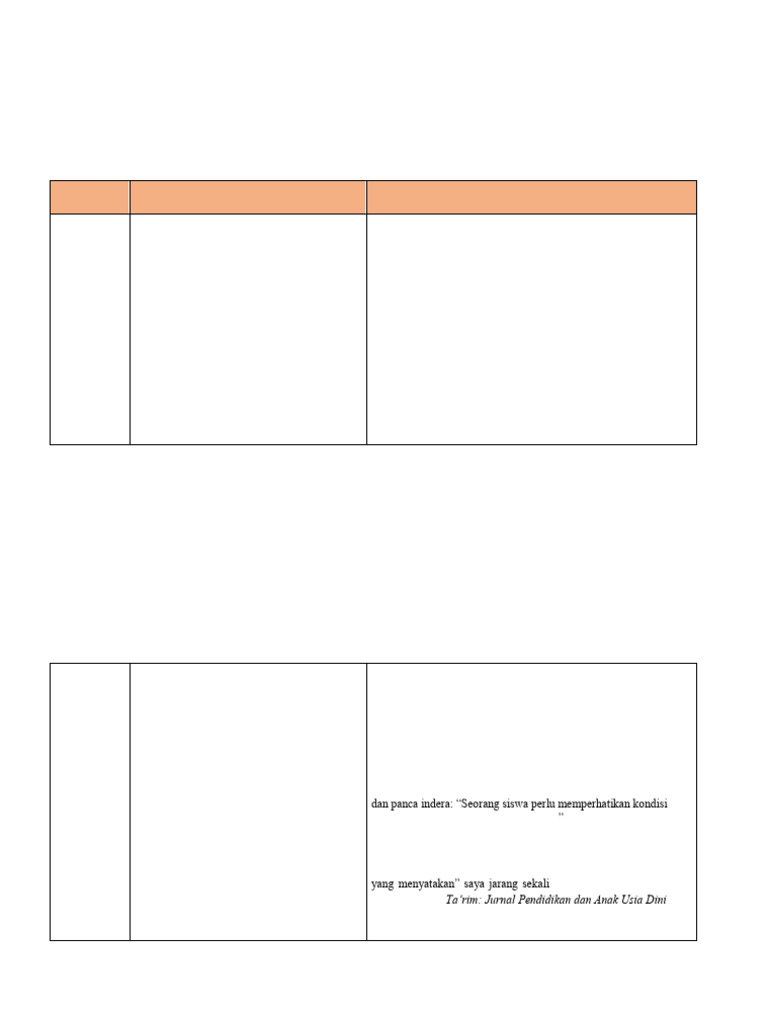 PJBL Maulina Modul 9 Okkkk | PDF | Karier & Perkembangan | Sains & Matematika