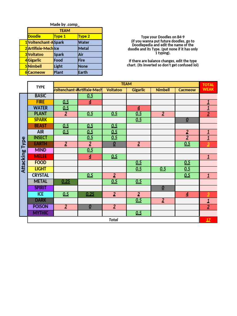 Coverage Teambuild Sheet by Comp (+wizvil) | PDF | Water | Nature