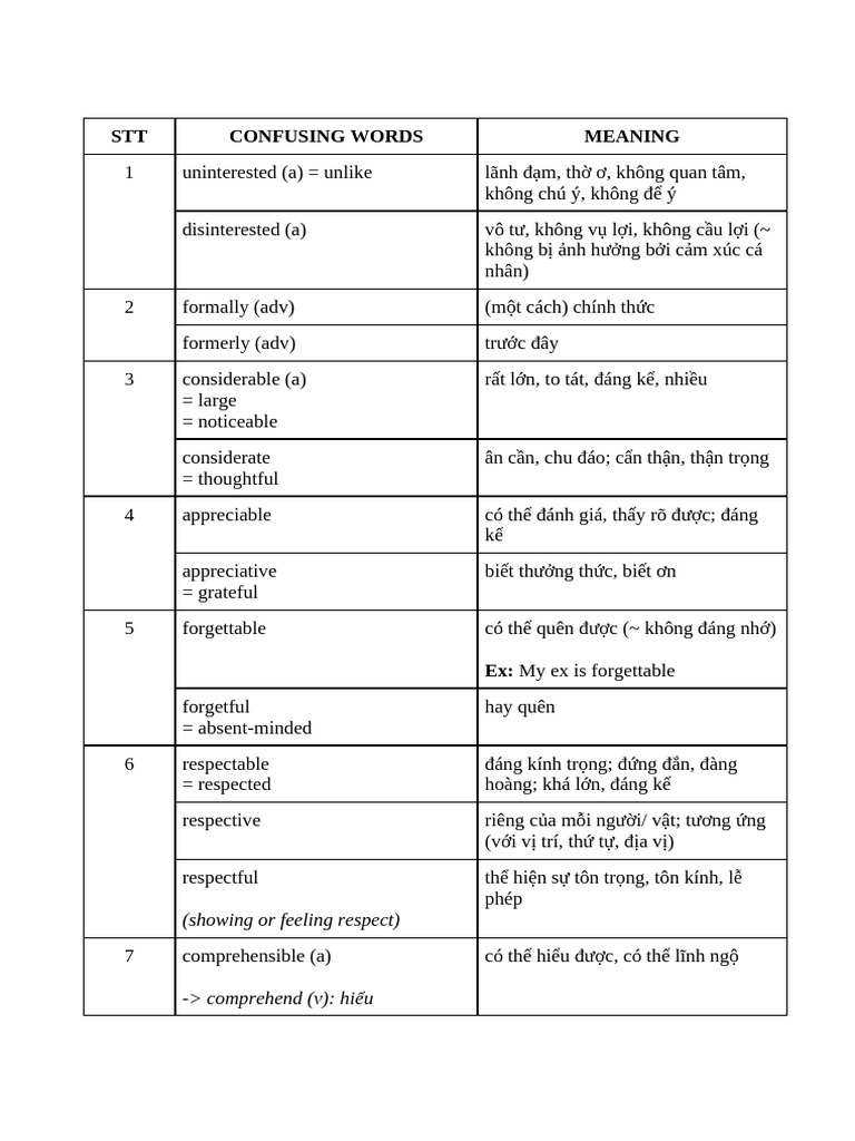 Confusing Words | PDF