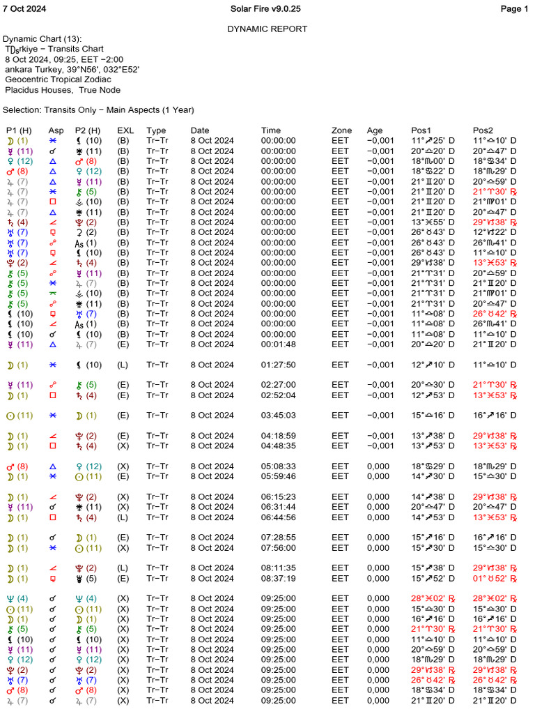 810 | PDF | Science & Mathematics | Technology & Engineering