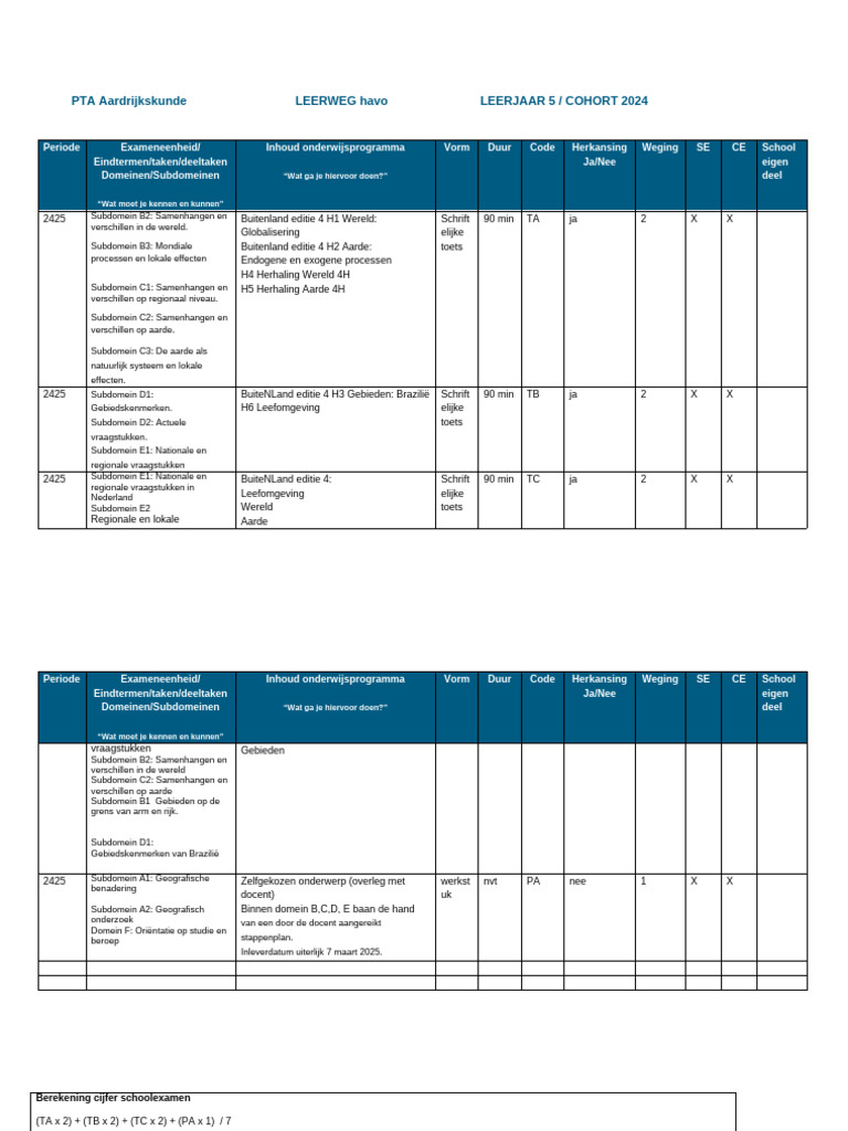 PTA CSE 2425 5H Aardrijkskunde | PDF