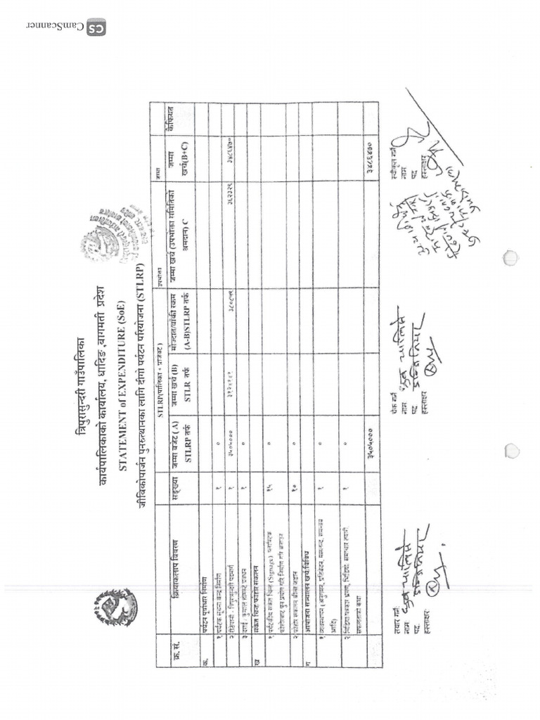 Tripurasundari SOE | PDF