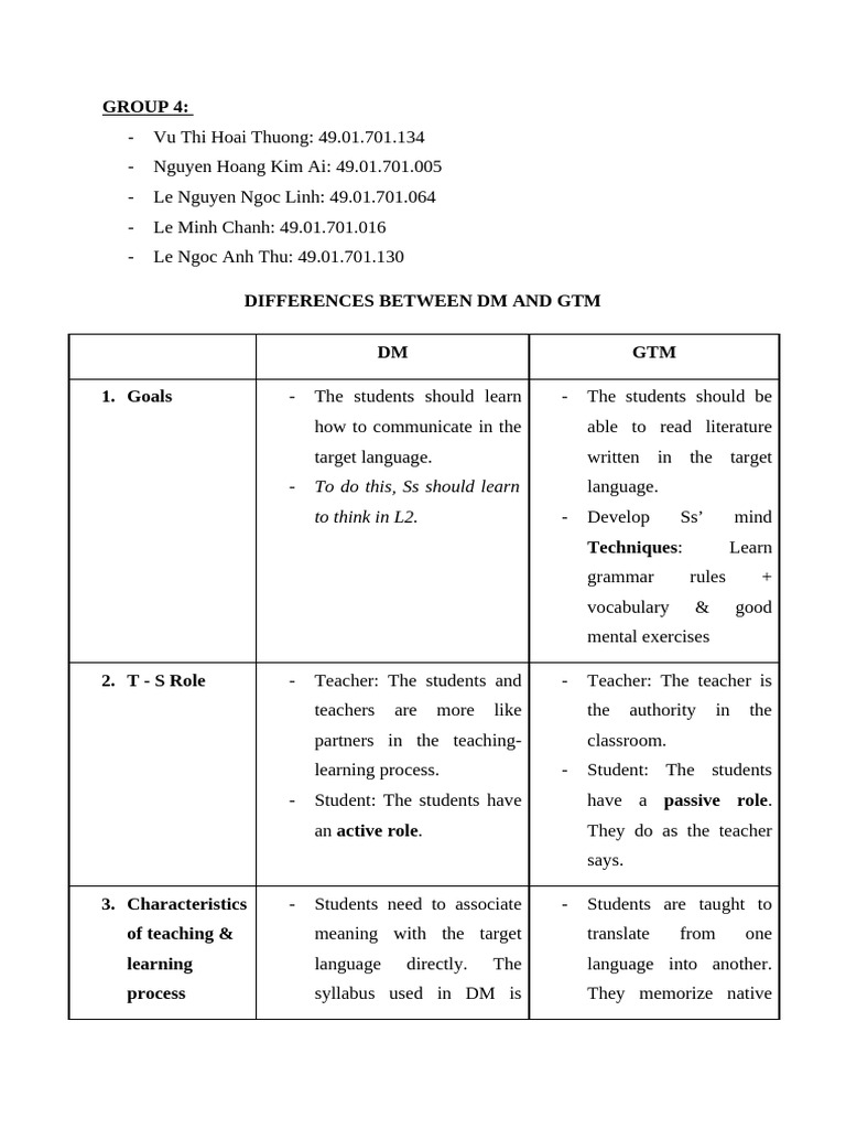 Differences Between DM and GTM | PDF | Second Language | Language Acquisition