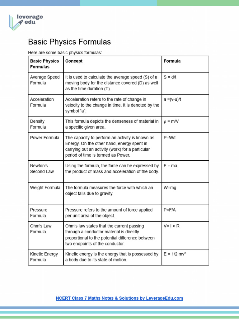 Basic Physics Formulas | PDF | International System Of Units | Force