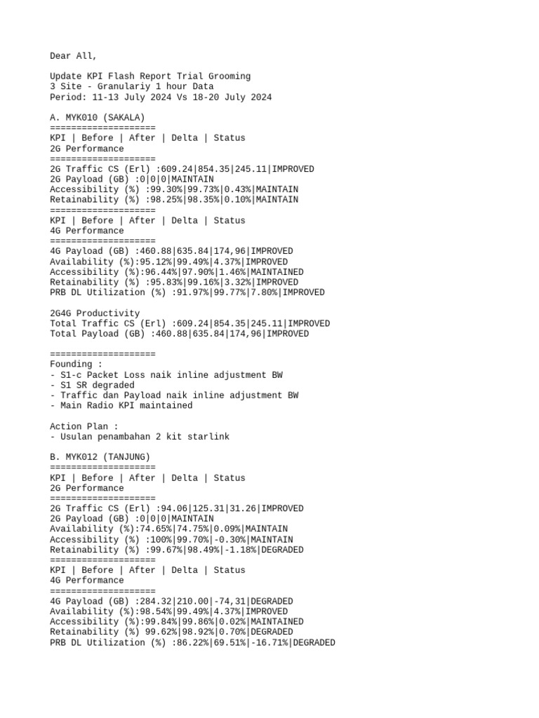Dear All Pdf Network Architecture Computer Networking