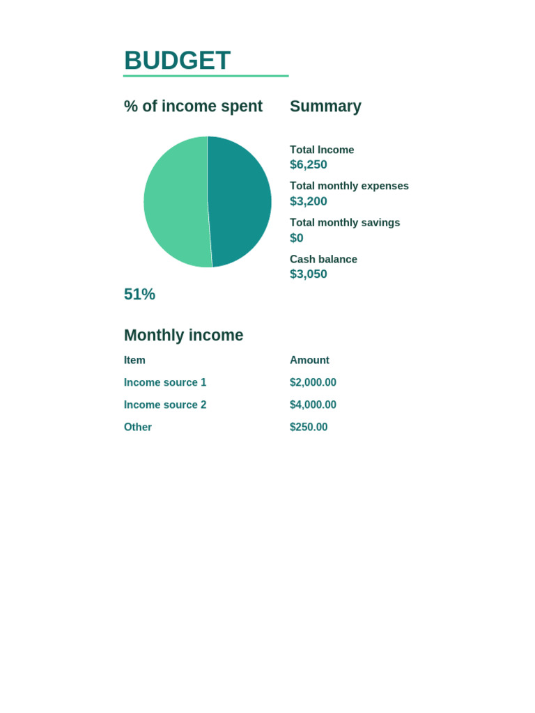 Budget | PDF | Finance & Money Management