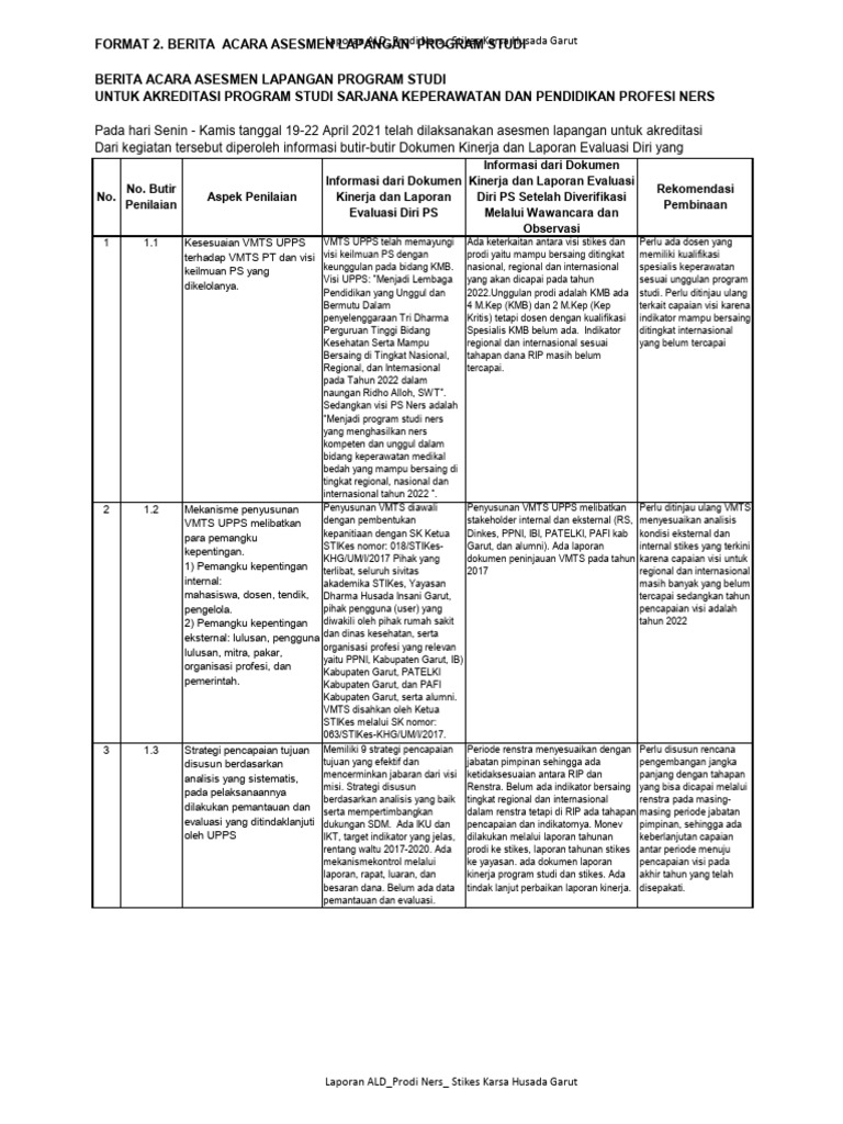 Laporan ALD - Prodi Ners - Stikes Karsa Husada Garut - 1 | PDF