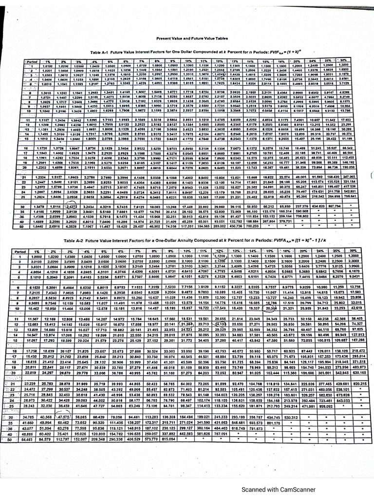 Tvom - Interest Factor Tables | PDF