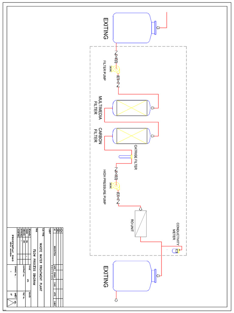 Flow Proses Ro Cap.4m3jam GKD | PDF