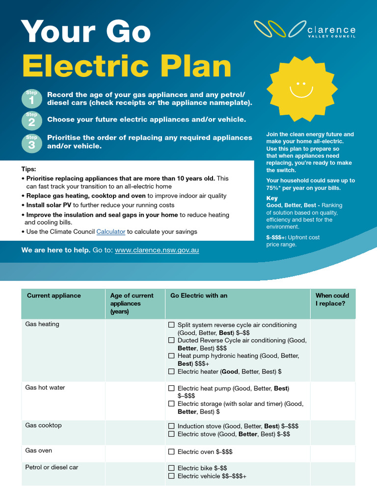CVC NSW Electric Action Plan | PDF | Heat Pump | Electric Vehicle