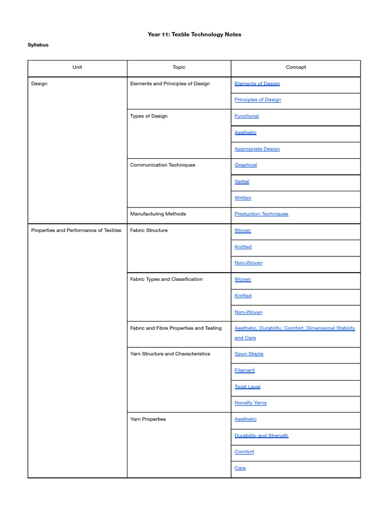 Year 11 Textile Technology Overview | PDF | Knitting | Weaving