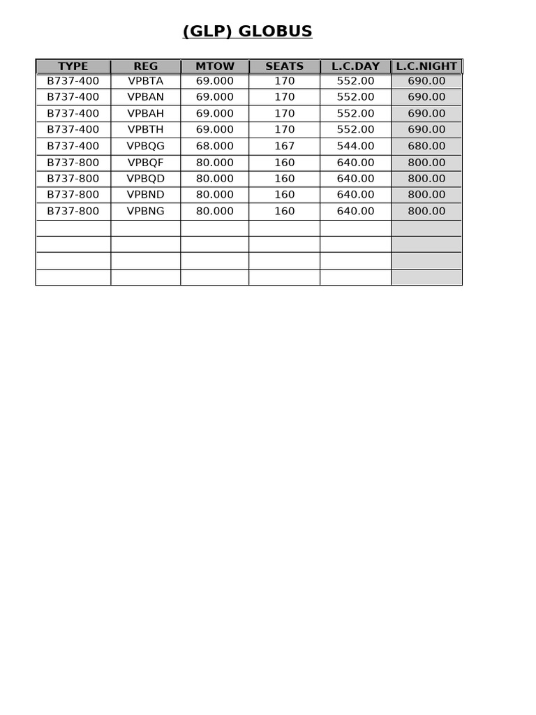 Globus (GLP) | PDF | Technology & Engineering
